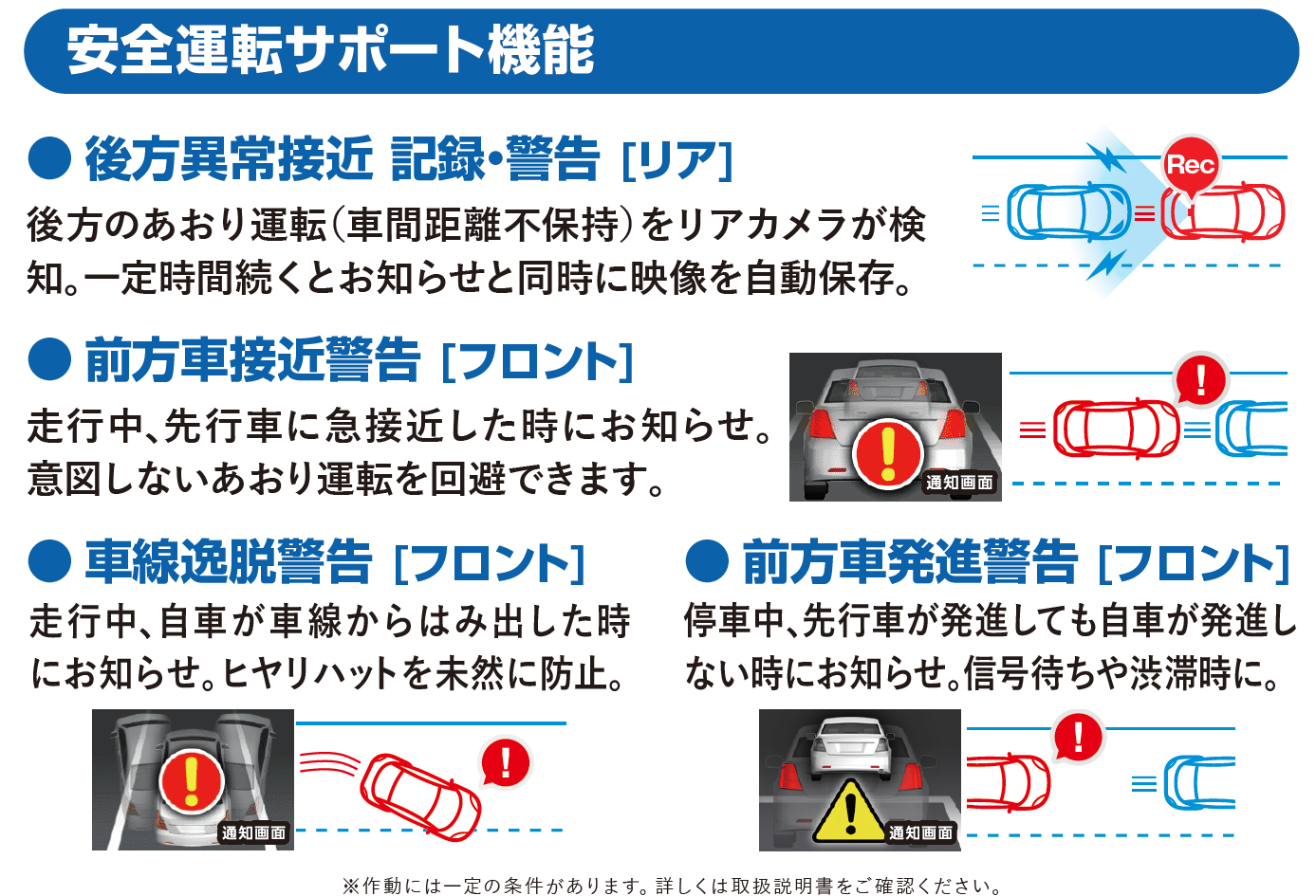 marumie ZQ-32R！駐車監視がかなり充実！セキュリティ連動してる人は乗り換えも | B-PACS STAFF BLOG